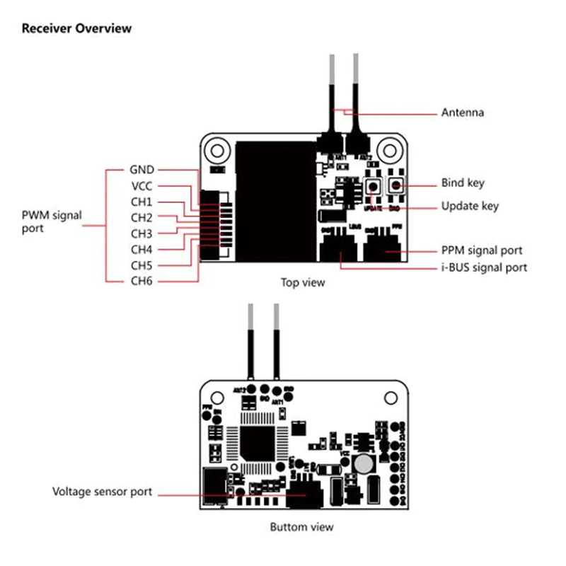 FLYSKY - FS-i6X i6X 2.4 GHz AFHDS Flysky RC - X6B